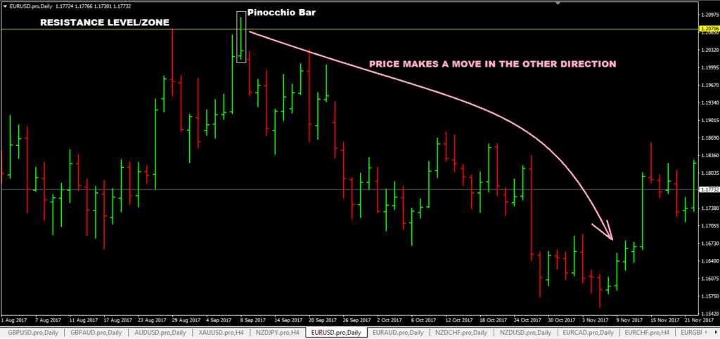 James16 Forex Price Action Trading Strategies (6 Strategies)